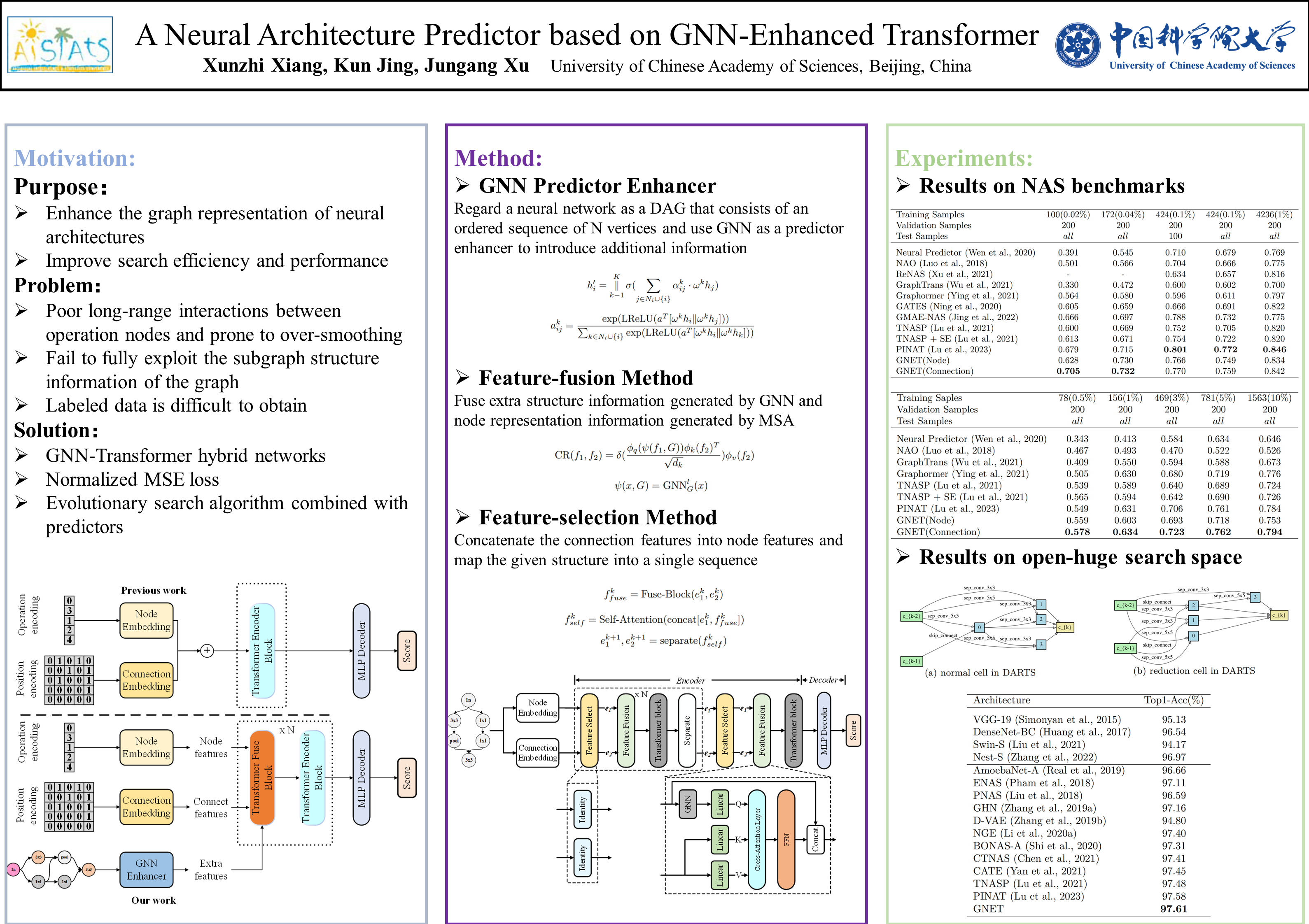 AISTATS Poster A Neural Architecture Predictor based on GNN-Enhanced Transformer